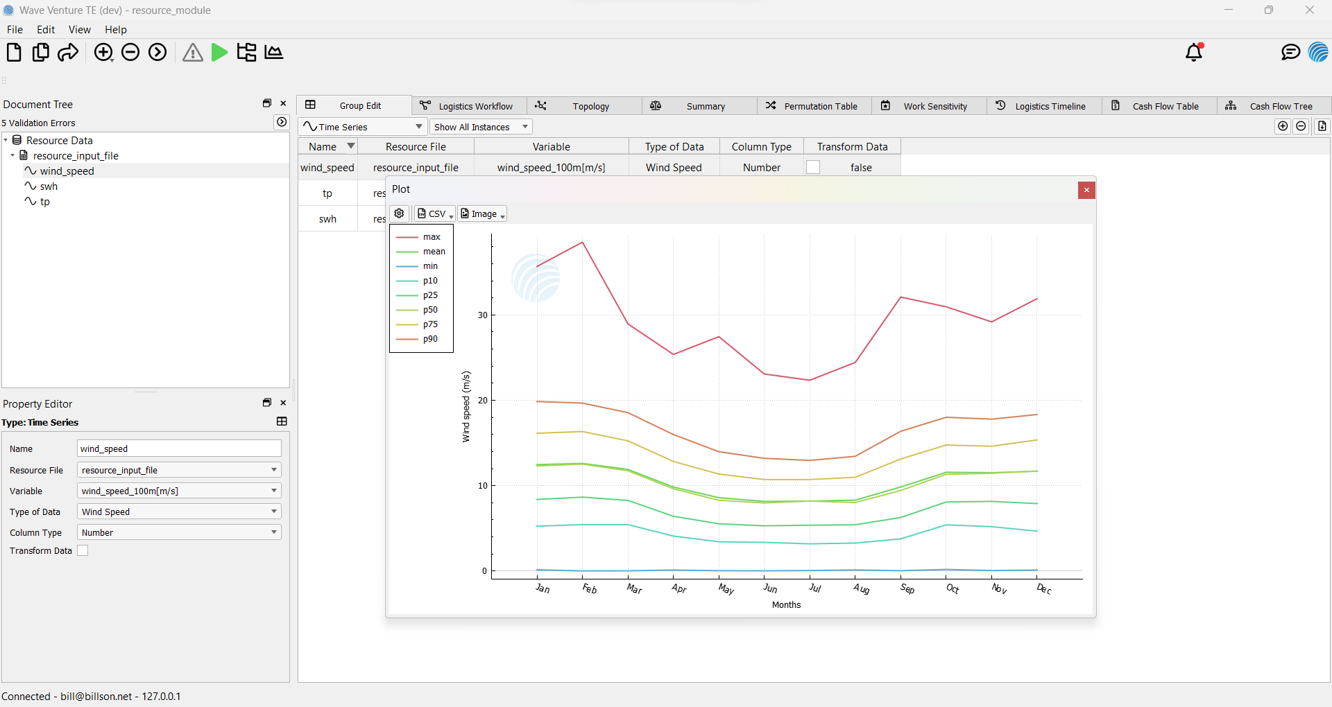 TEMPEST™ – Wave Venture